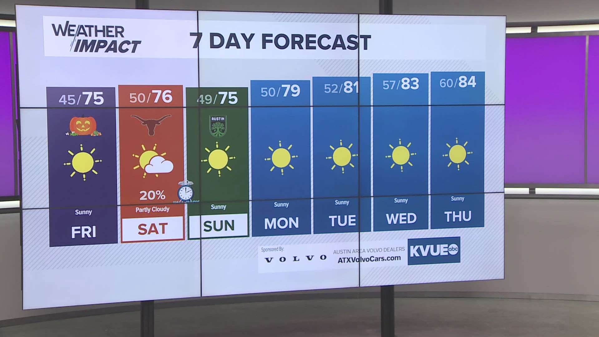 Chilly start to Halloween; perfect weather for trick-or-treaters | kvue.com