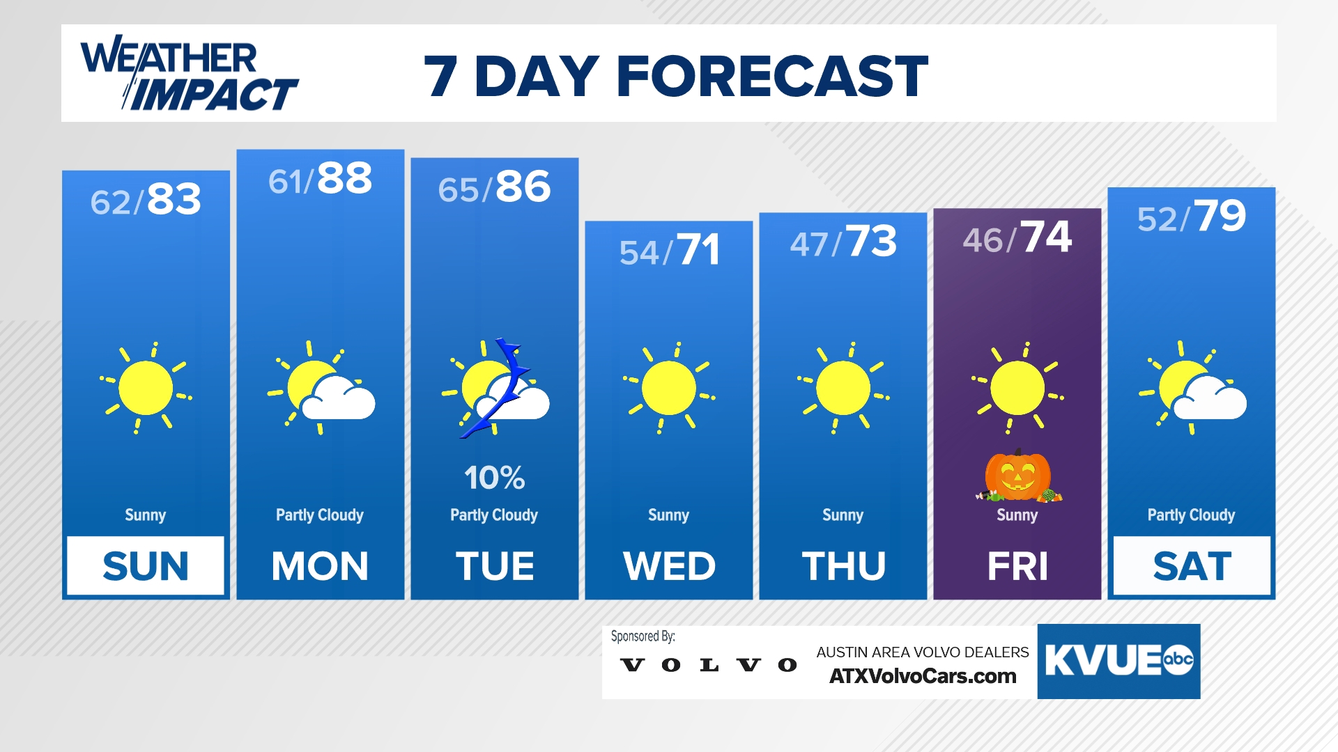 Austin Hourly Weather Forecast | Austin, Texas | kvue.com