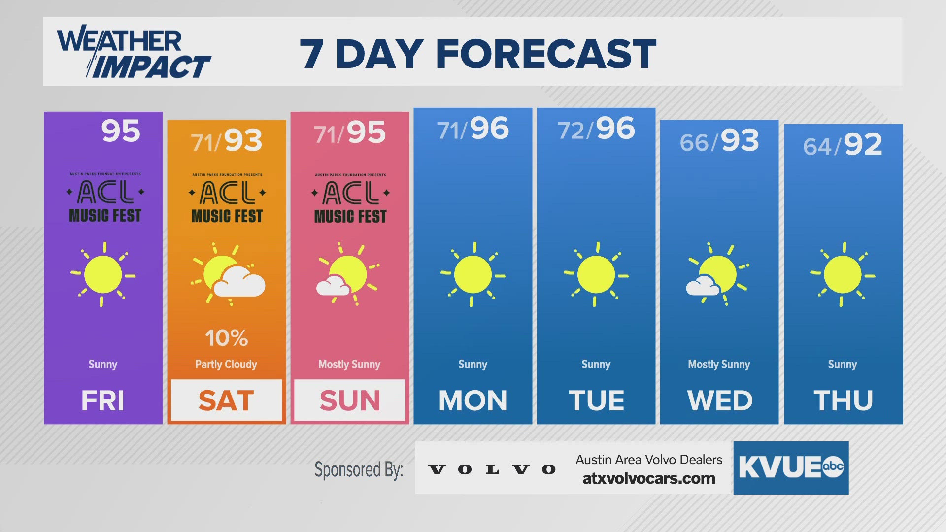 Hourly Forecast on KVUE in Austin | kvue.com