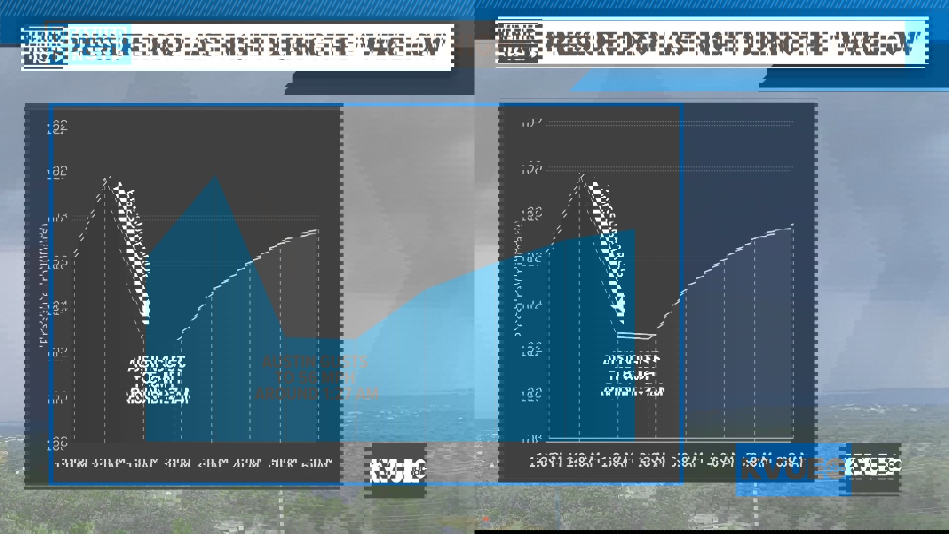 Understanding the 'wake low' | Austin weather | kvue.com