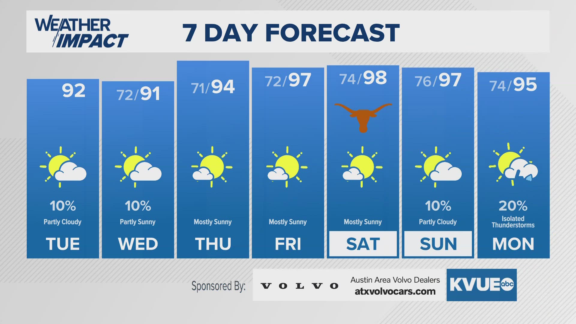 New tropical system forms near Mexico | kvue.com
