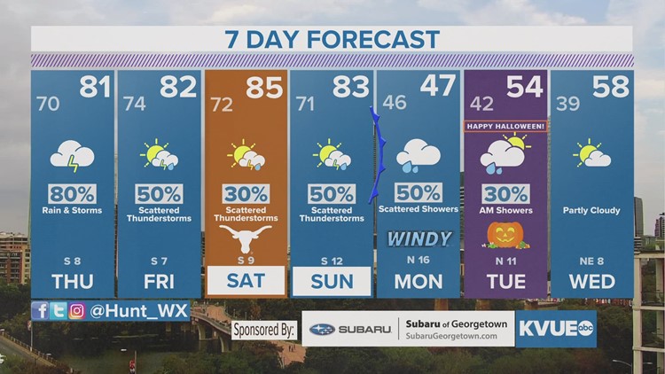 Austin, Texas weather: 7-day forecast and conditions | kvue.com