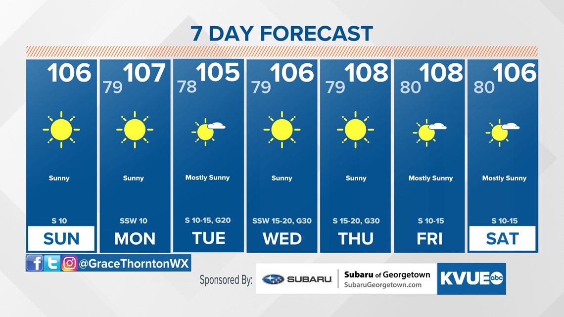 Austin-area weather: August 6th morning forecast Meteorologist Grace ...