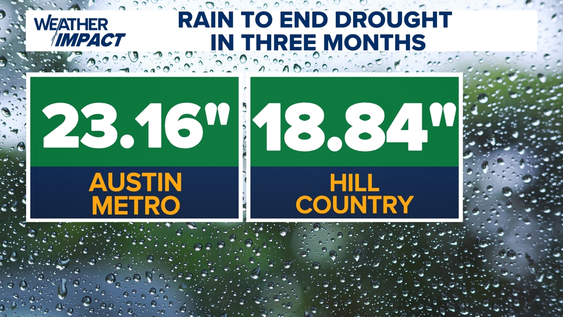 Austin-area rainfall totals not enough to reverse drought | kvue.com