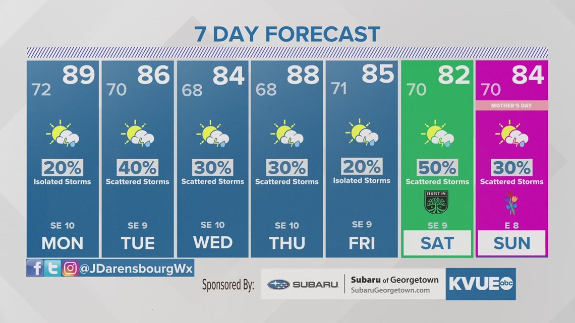 Austin-area weather: May 7th late evening forecast with Meteorologist ...