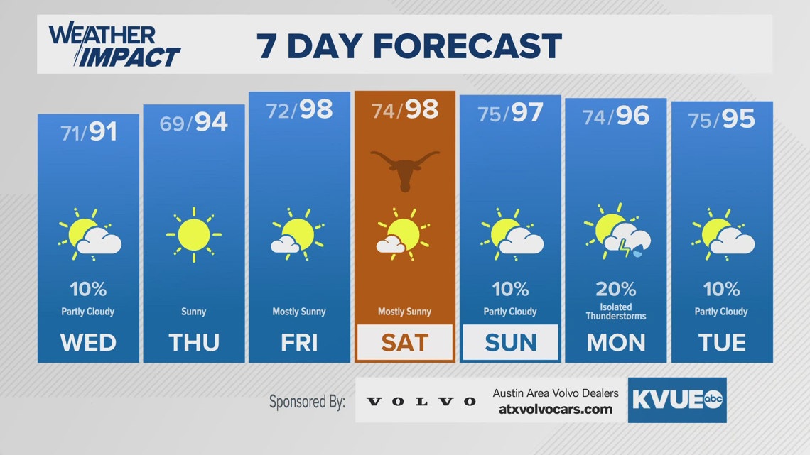 Hourly Forecast on KVUE in Austin | kvue.com
