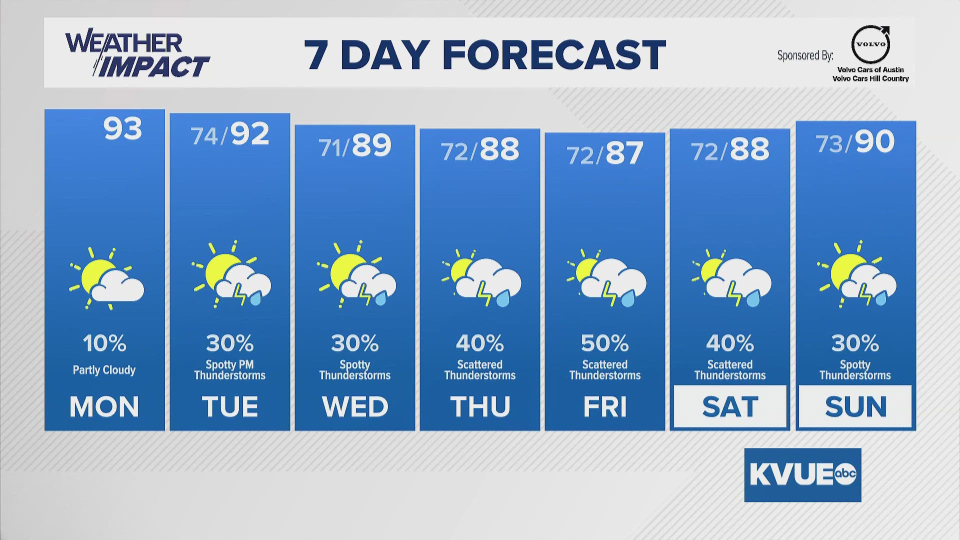 Austin-area forecast: Monday, June 1st midday weather with ...