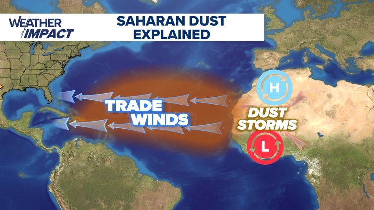 Saharan dust in Austin: Plume reaches Central Texas this weekend | kvue.com