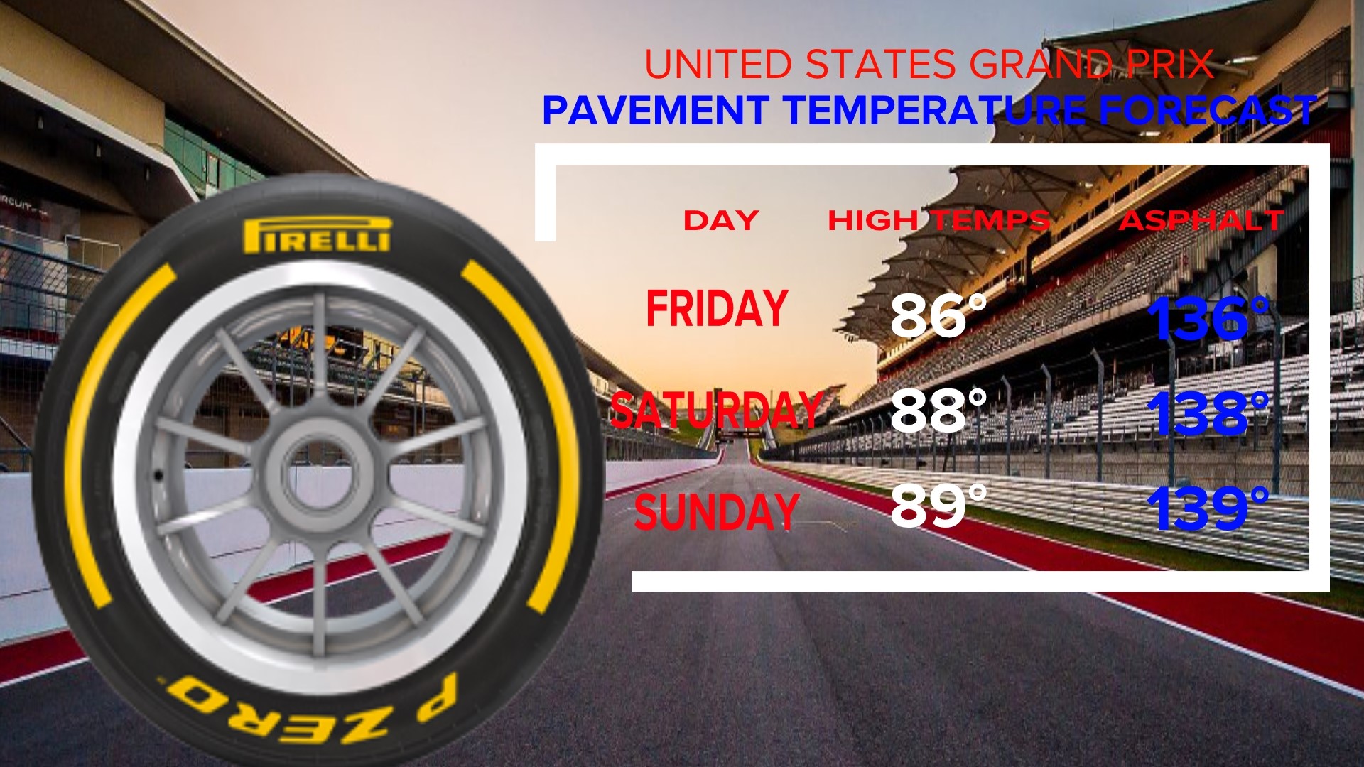 Hotter temps this weekend could impact F1 US Grand Prix tire strategy ...
