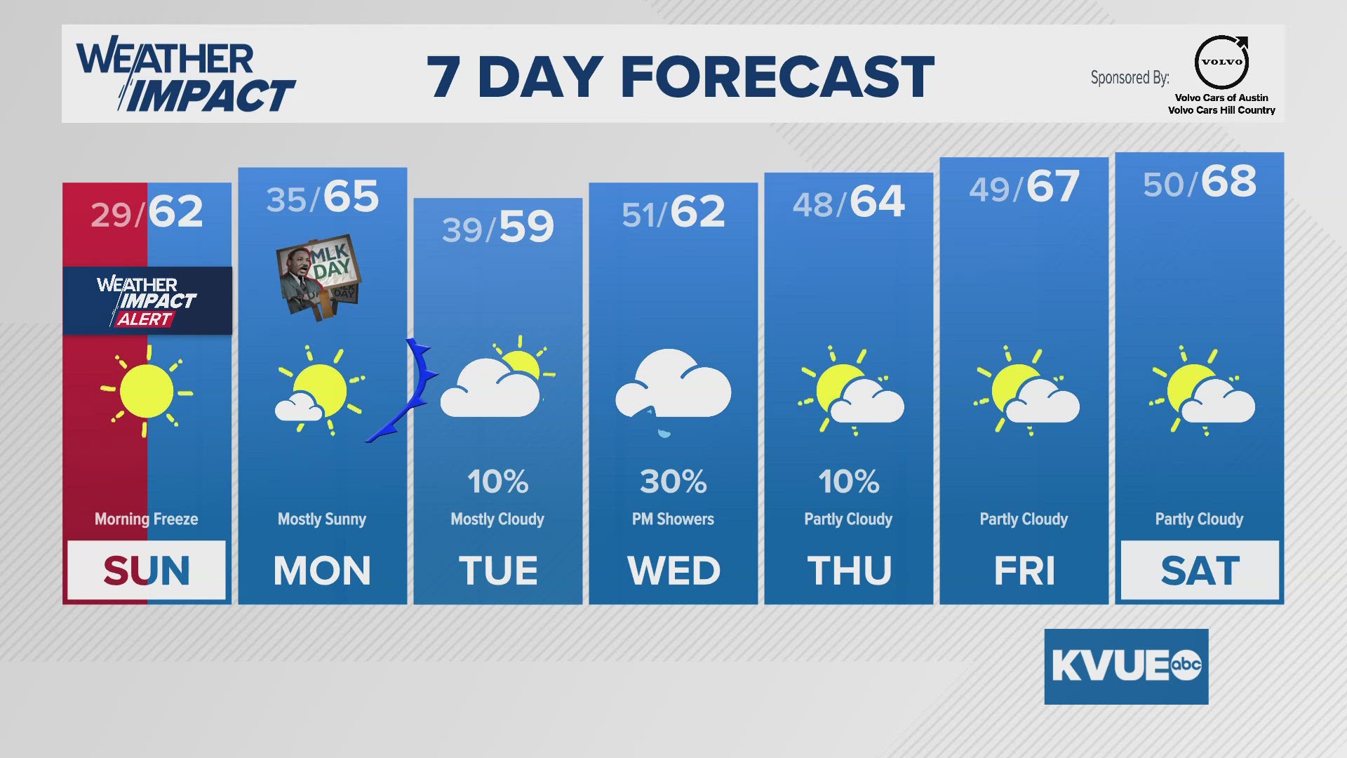 Weather Impact Alert | Widespread freeze Sunday morning | kvue.com