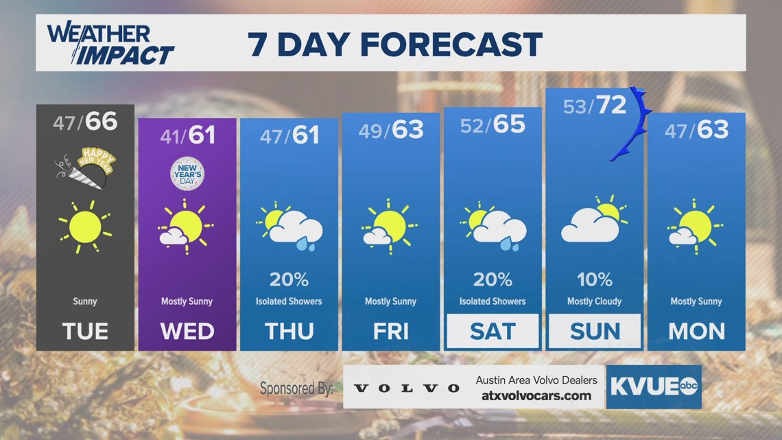 Hurricane Carla 1961: The largest hurricane to hit Texas | kvue.com