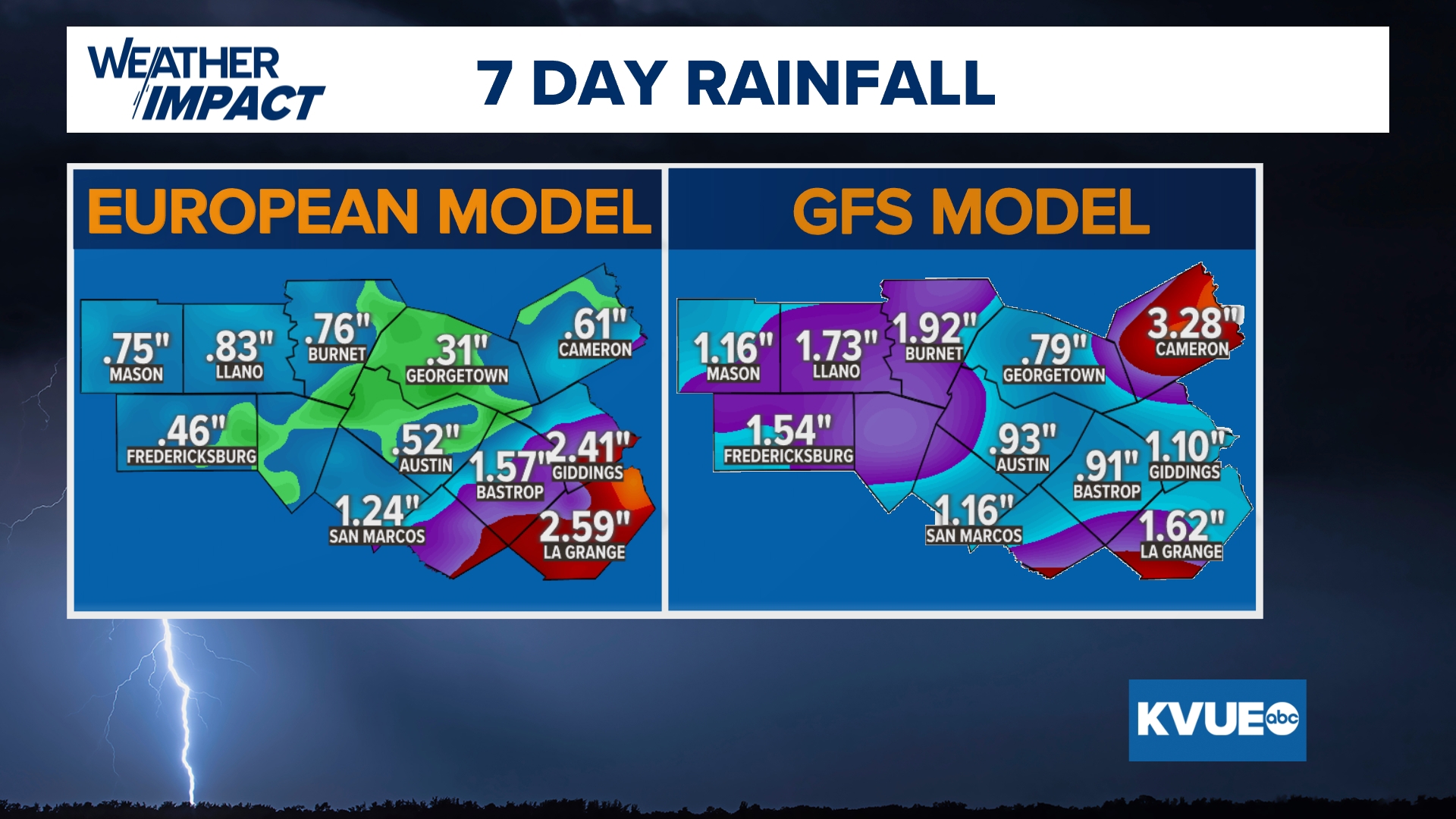 Central Texas drought conditions improve following recent rainfall | kvue.com