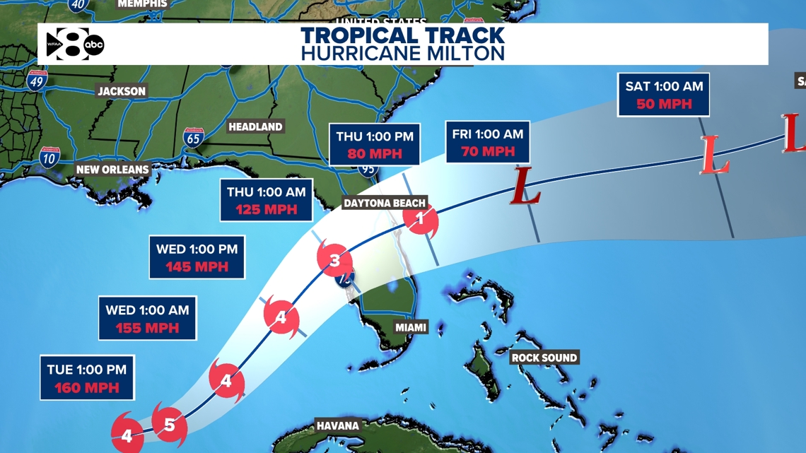 Milton update: Strongest hurricanes ever? Is there category 6? | kvue.com