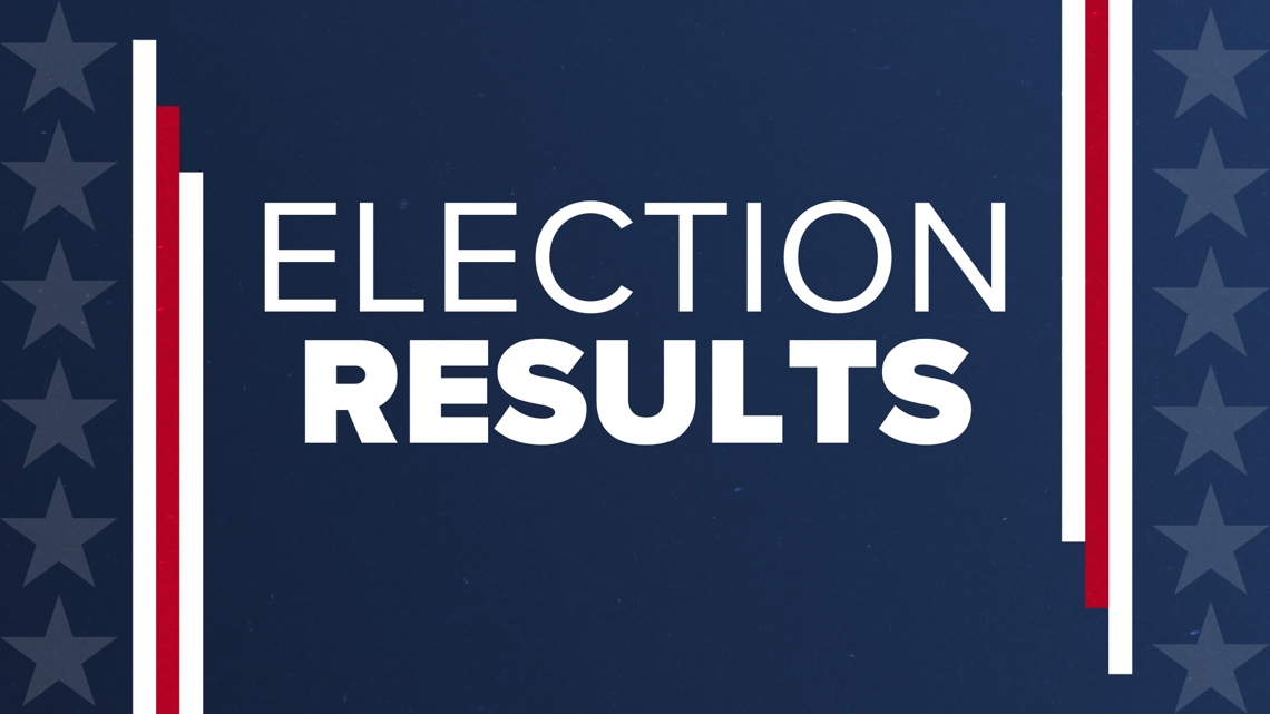 Texas runoff election results: House District 21 | kvue.com