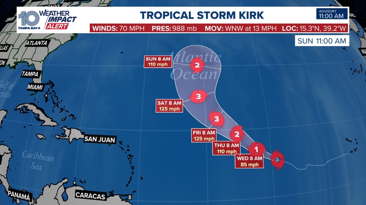 Tropics update: Tropical Storm Kirk to become major hurricane | kvue.com